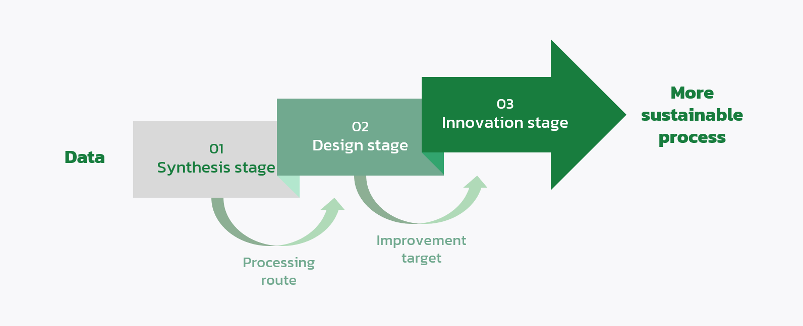 PSEProcess Synthesis & Design - PSE PSEProcess Synthesis & Design - PSE